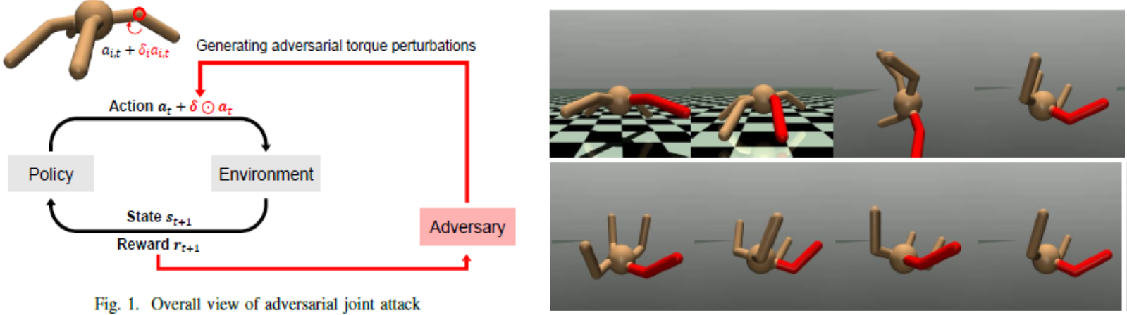 Robust Reinforcement Learning for Contorl | Research | kawa-lab